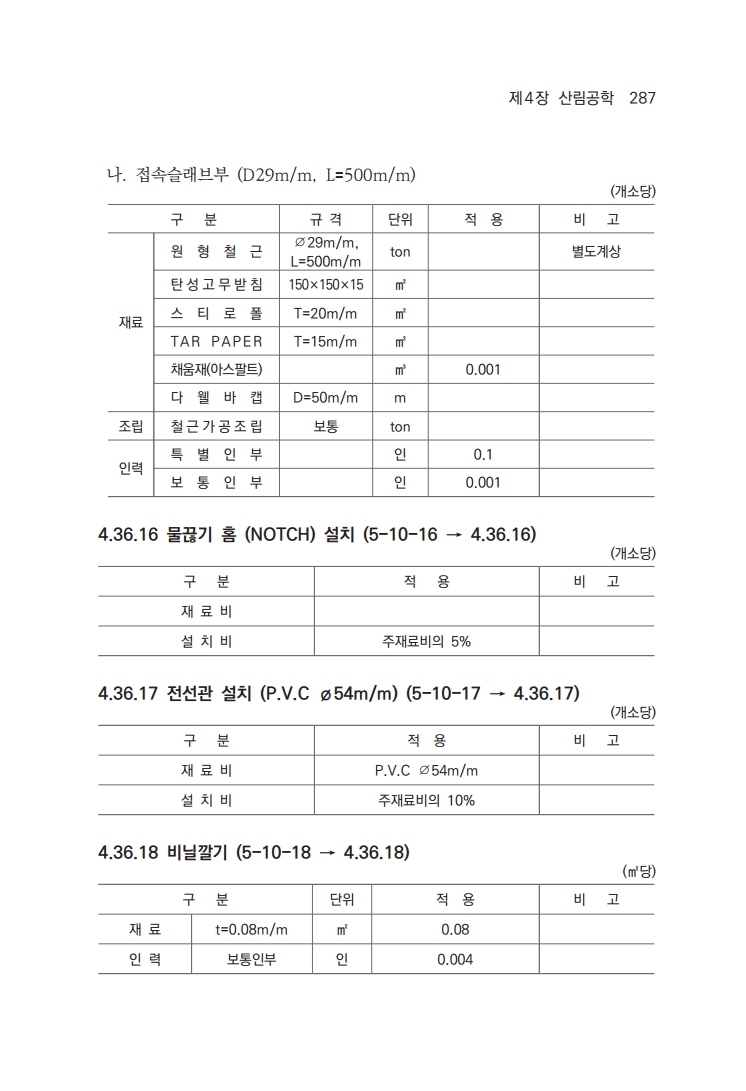산지전용 산림사업표준품셈 4 3 기능부문시공 산림공학 임도